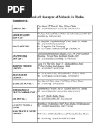 Post Code of Gazipur District | PDF