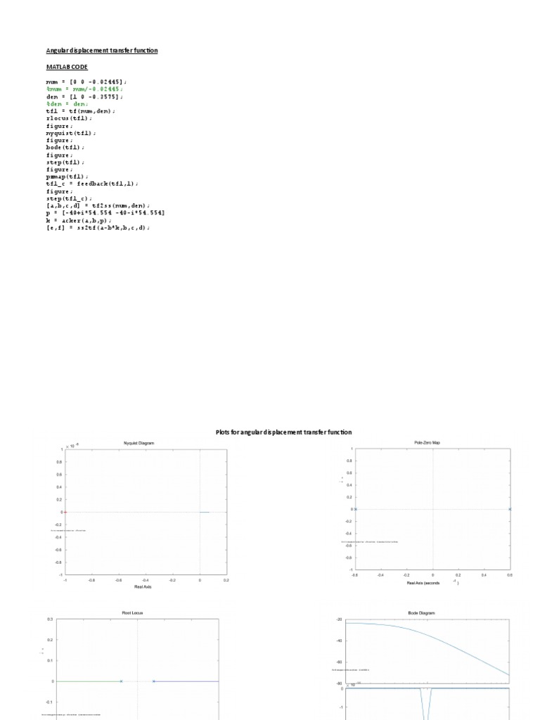 Angular Displacement Transfer Function Matlab Code: %num Num/-0.02445 N ...