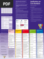 UK Qualifications Comparison Table PDF | PDF | Postgraduate Education ...