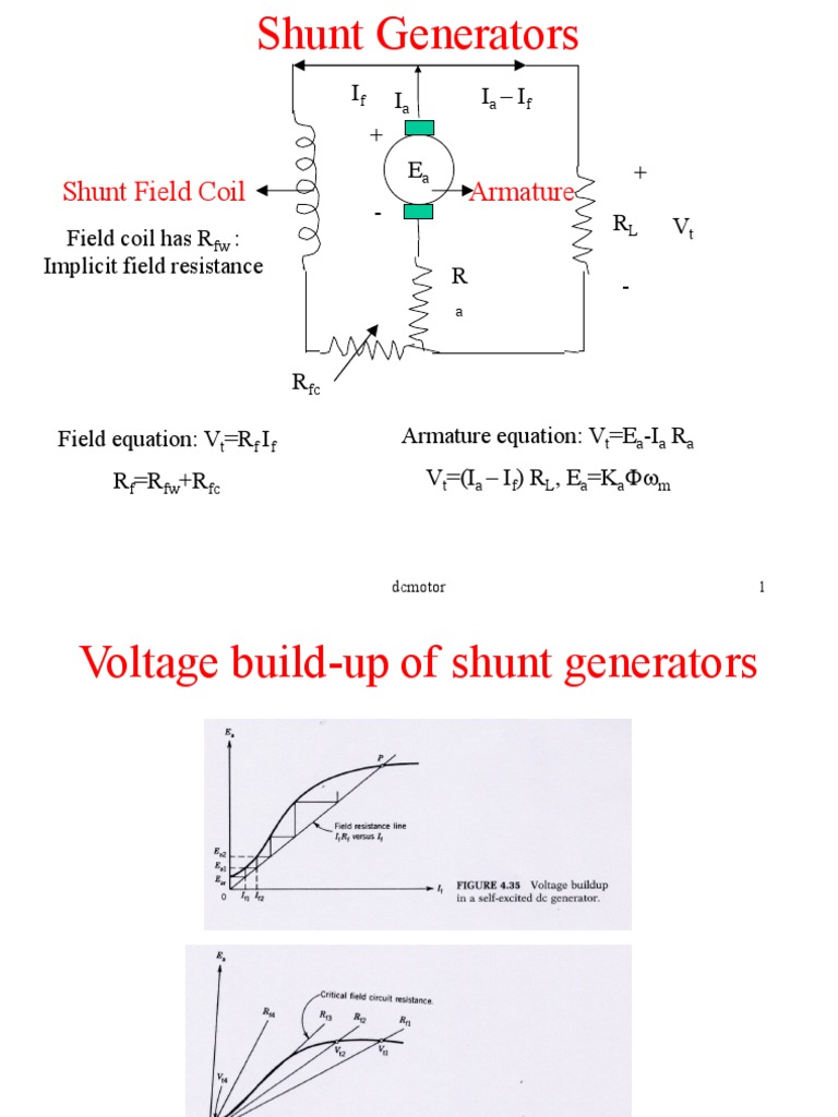 Voltage Builup in Shunt Generator | PDF