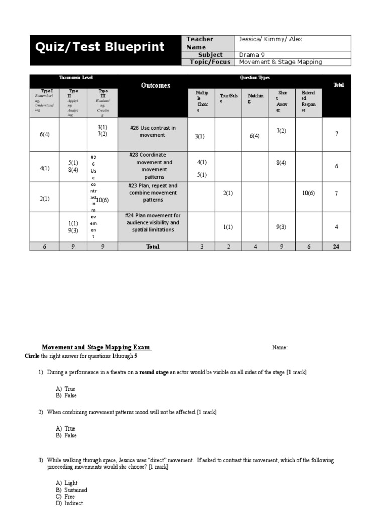 Quiz/Test Blueprint: Outcomes | PDF | Actor | Cognition