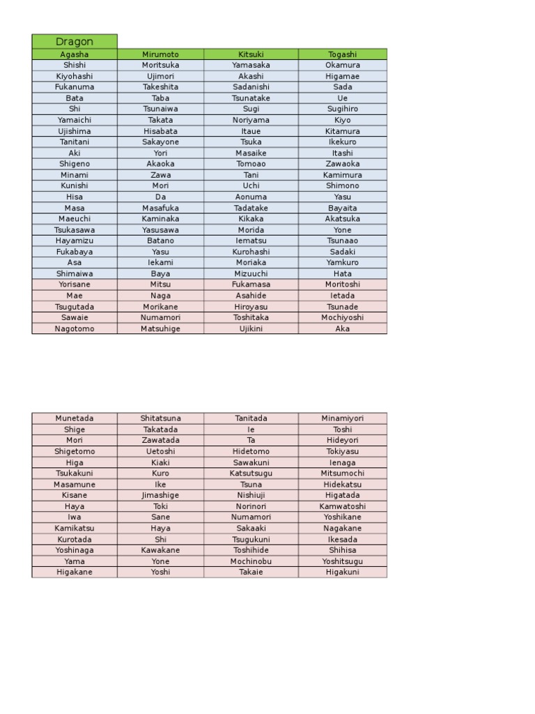 Samurai Name by Family (L5R) | PDF | Shintoism