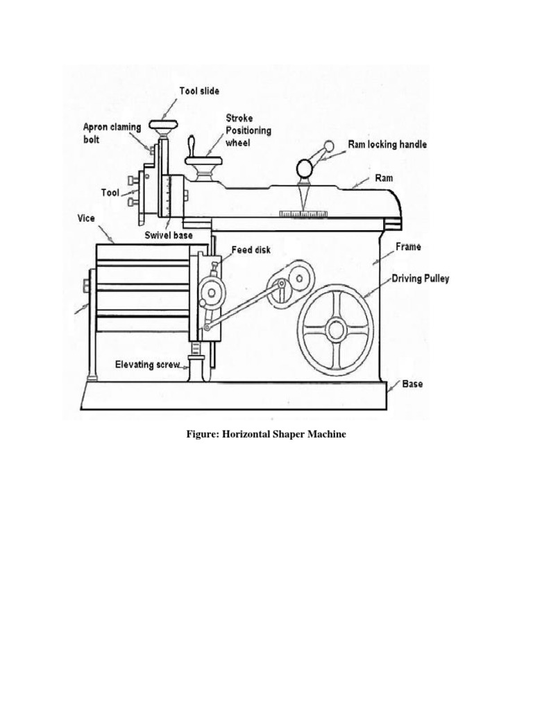 Shaper | PDF | Machines | Tools