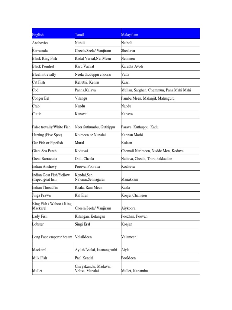Fish Names in Tamil and English | PDF | Fishing Industry | Fish