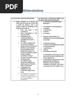 Notice Histagan 2mg Comp. Sec. B 30 | PDF | Médicaments | Médecine clinique