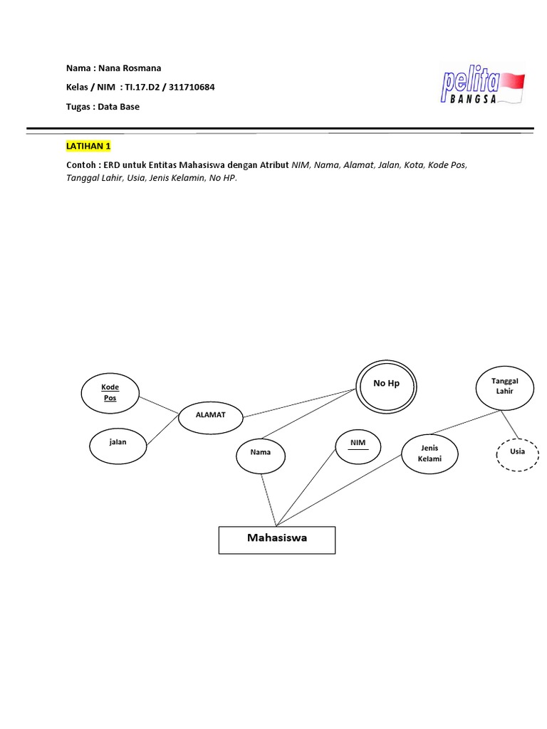 ERD (Entity Relationship Diagram) Teknologi Basis Data 1 Data Mahasiswa ...