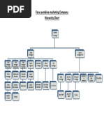 Workshop Organogram | PDF