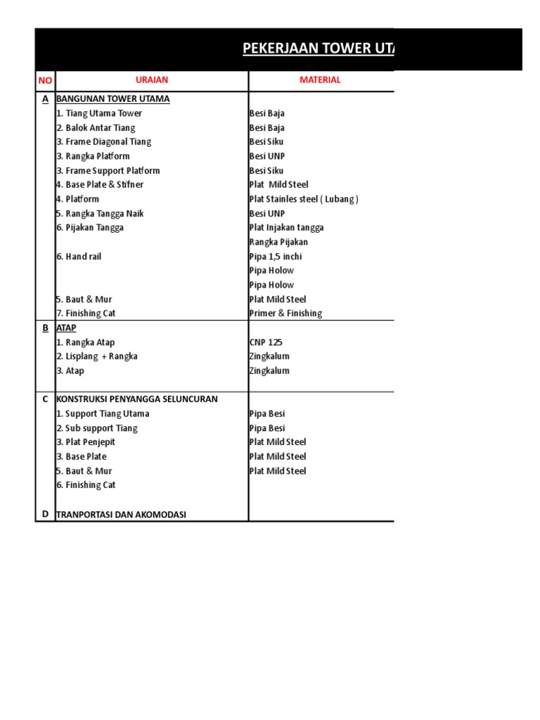 Rab Tower Water Splash Banjarmasin | PDF | Steel | Metals