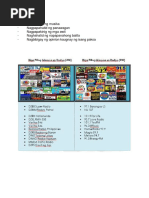 10 Pangunahing Magasin Sa Pilipinas | PDF