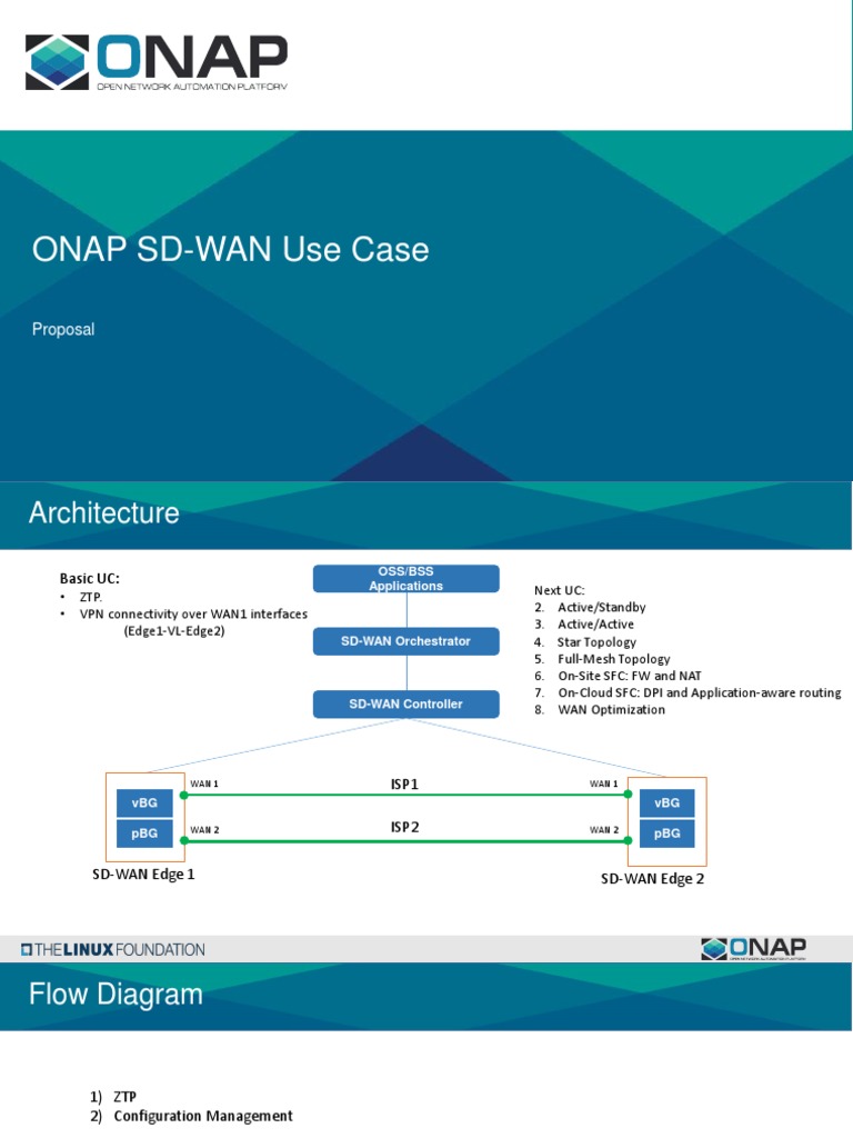 ONAP SD-WAN Proposal Use Case v0.9 | Download Free PDF | Virtual Private Network | Computer Network