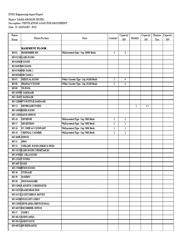 Mep Content | PDF | Room | Home Economics