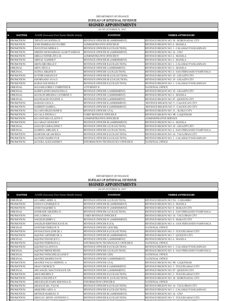 October 2017 BIR APPOINTMENTS | PDF | Economy Of The Philippines ...
