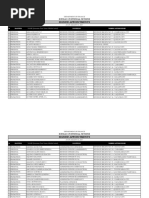 BIR Organizational Chart | PDF