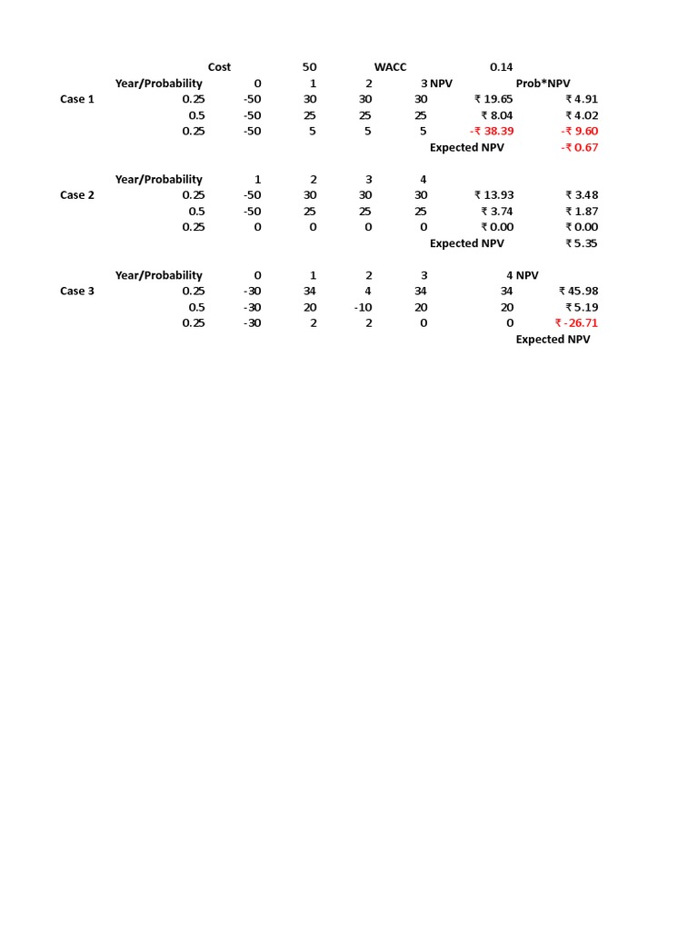 Cost Wacc Year/Probability Prob NPV Case 1 | PDF | Net Present Value ...