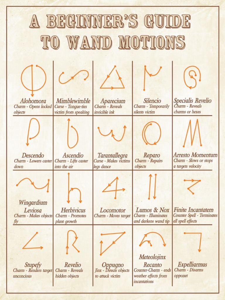 A Beginner's Guide To Wand Movements | PDF