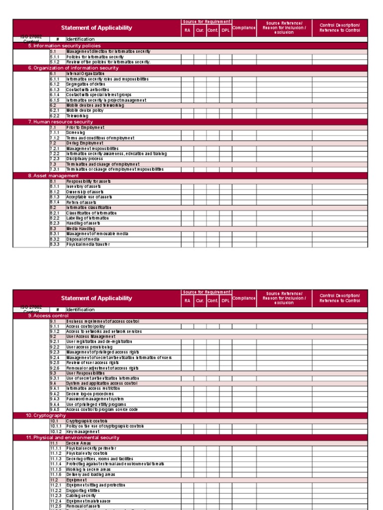 Soa - For Ppap - Template - Gvsrao | PDF | Information Security ...