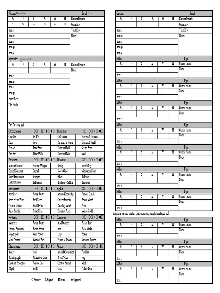 Frostgrave Form Fillable Wizard Sheet - Printable Forms Free Online
