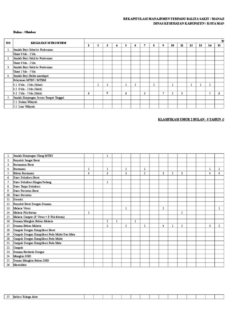 Tabel MTBS-MTBM Bulan April | PDF