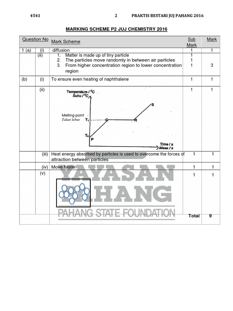 Marking Scheme P2 Chemistry 2016 | PDF | Acid | Hydrochloric Acid