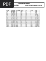 Tablas de Grados Armonico Modo Menor PDF | PDF