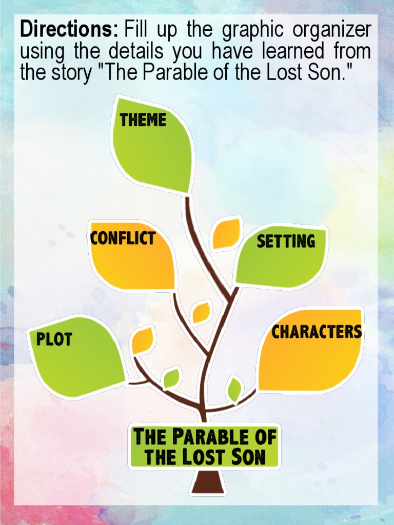 The Parable of The Lost Son | PDF