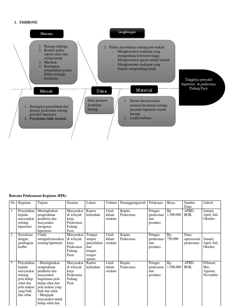 Fishbone Hipertensi | PDF