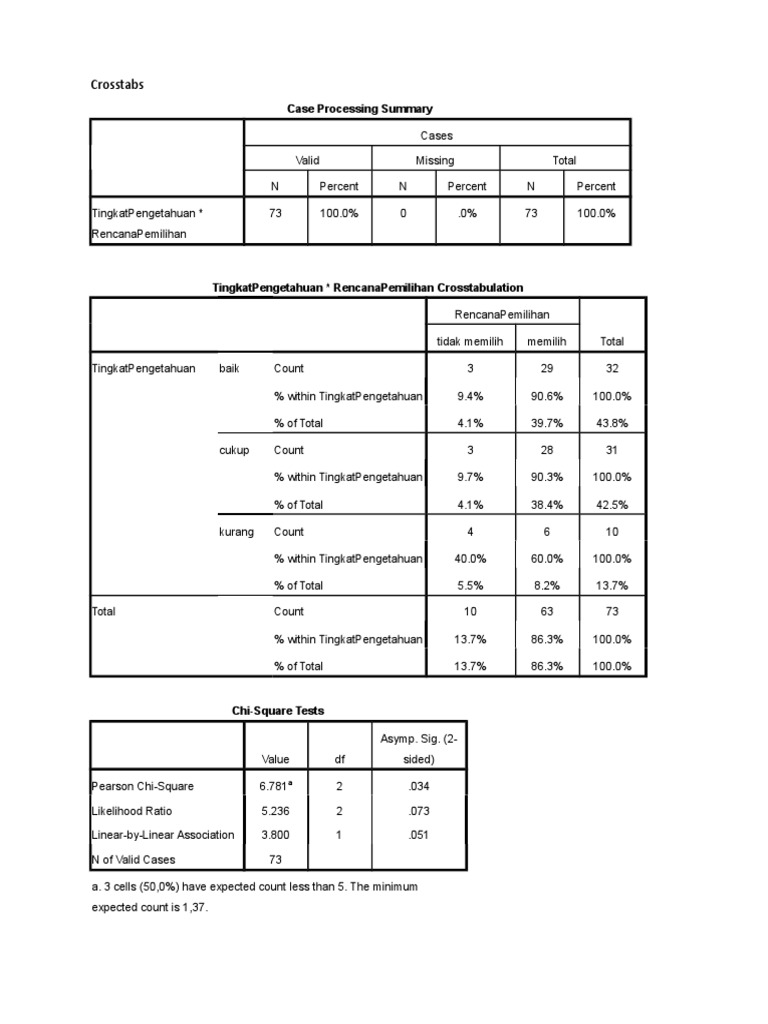 Crosstabs: Case Processing Summary | PDF | Multivariate Statistics | Evaluation Methods