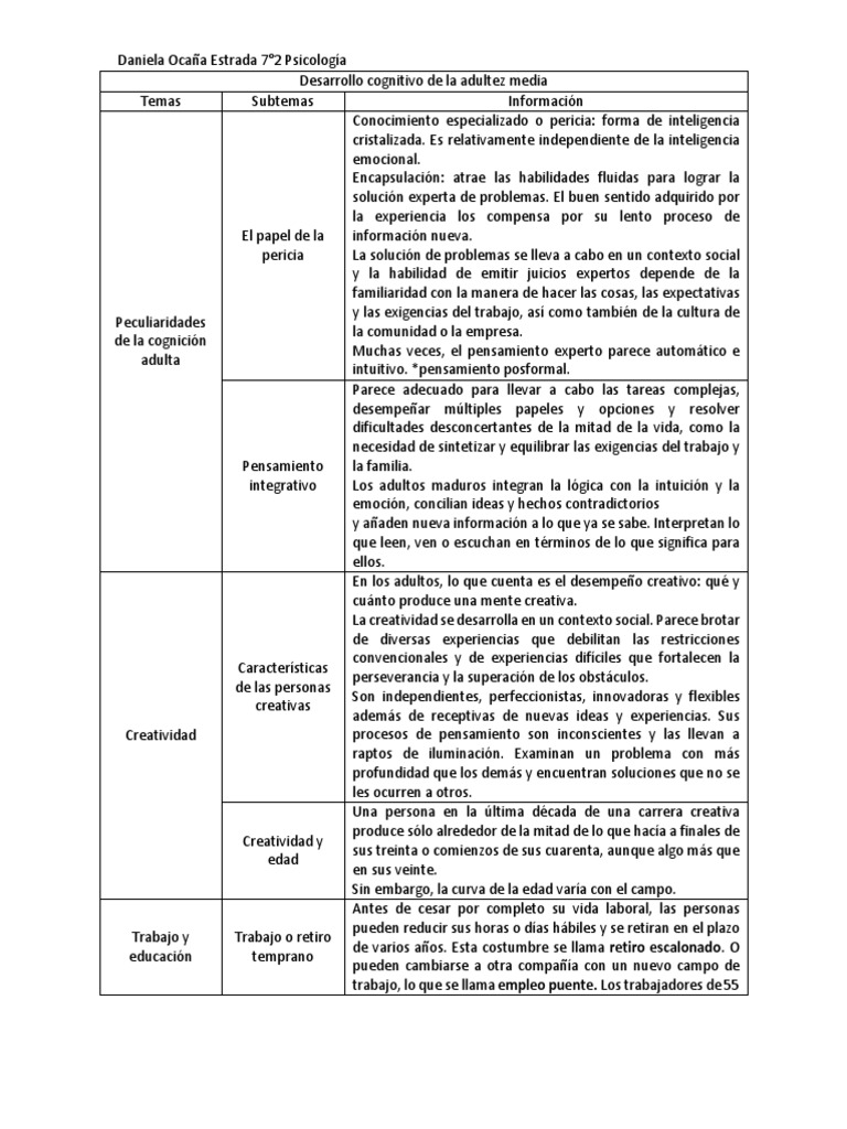 Desarrollo Cognitivo de La Adultez Media | PDF | Adultos | Creatividad