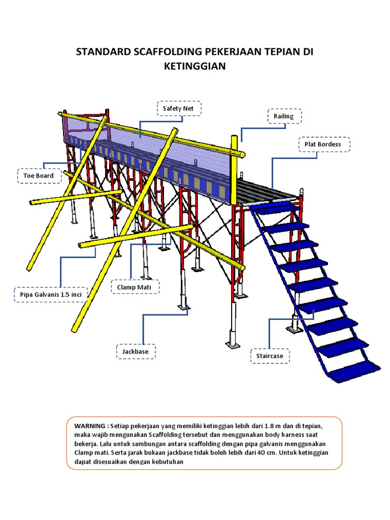 Standard Scaffolding | PDF