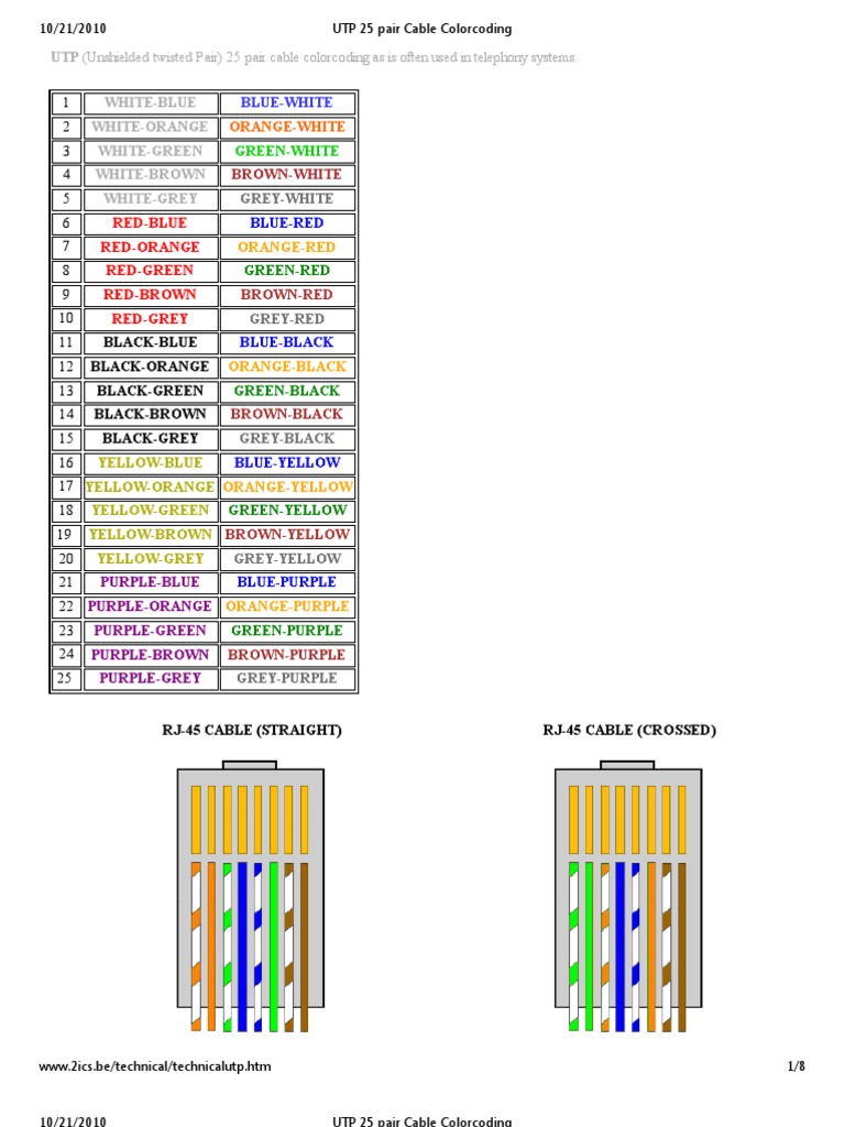 25 Pair UTP Cable Color Coding Guide | PDF | Networking Standards ...