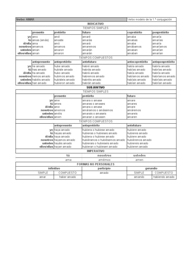 Tabla de Conjugación | PDF | Conjugación gramatical | Verbo