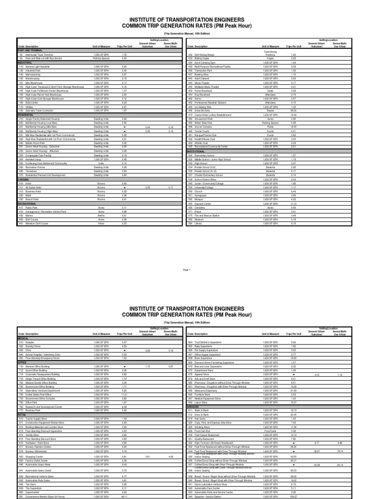 Trip Generation Rates | PDF | Filling Station | Retail