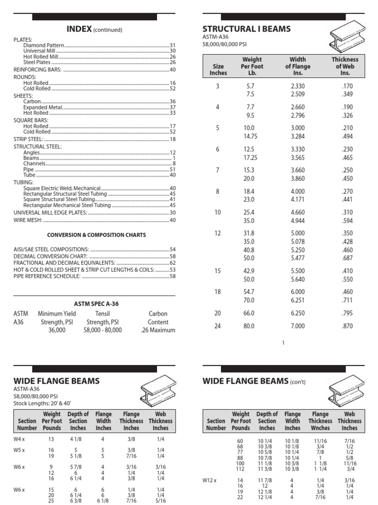 Hot Rolled Wide Flange Beams Guide | PDF | Rolling (Metalworking ...