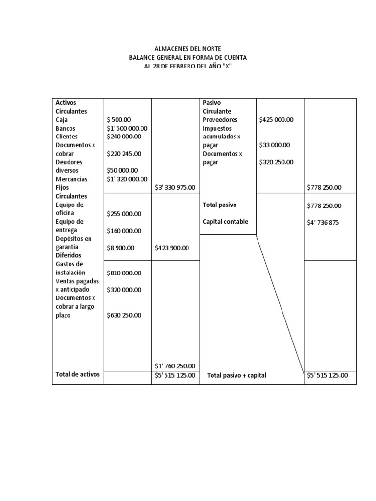 Balances Generales Ejercicios Resueltos | PDF | Hoja de balance ...