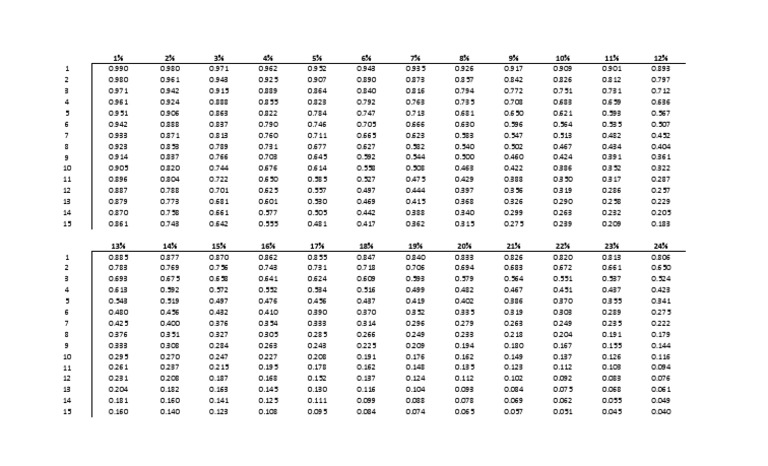 Tabla Factor de Actualizacion | PDF | Tecnología