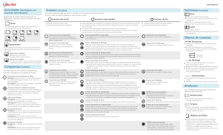 Elementos de BPMN | PDF | Secuencia | Información