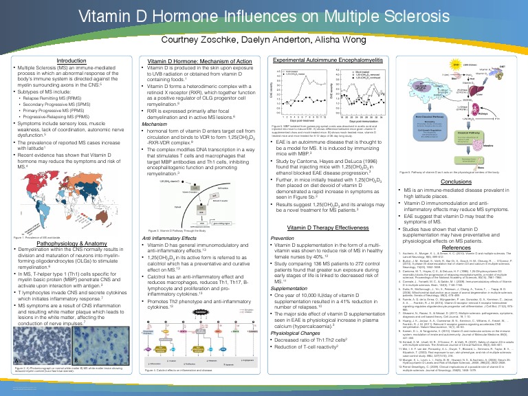 Ms-Presentation-Board-1 1 | PDF | Multiple Sclerosis | Medical Specialties