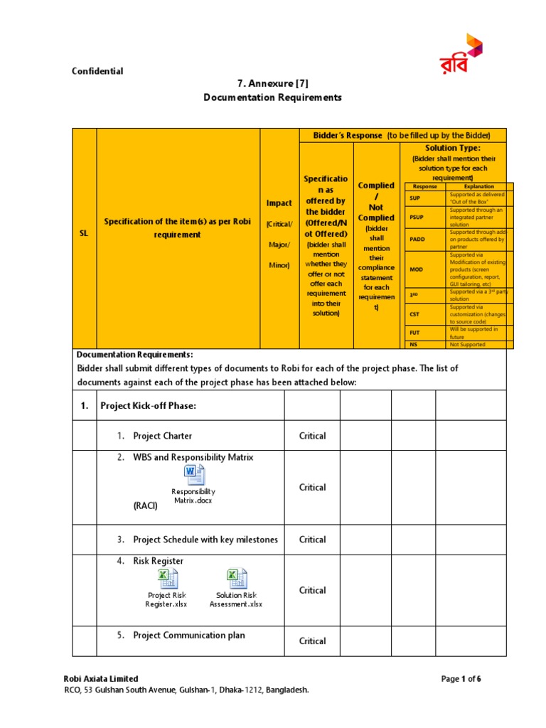 Annexure (7) Documentation Requirements | PDF | Information Security | Documentation