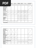Bridge Construction Work Breakdown Structure | PDF | Bridge ...