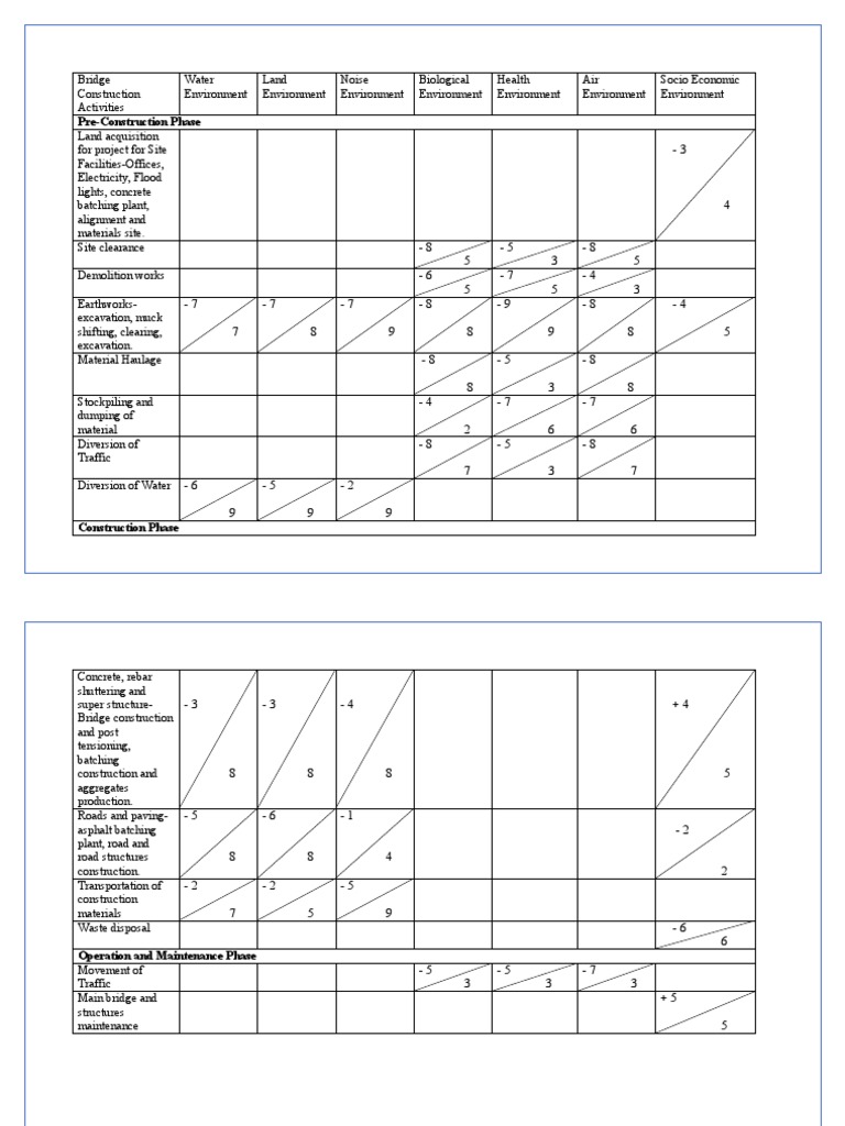 Leopold Matrix Border | PDF | Road | Bridge