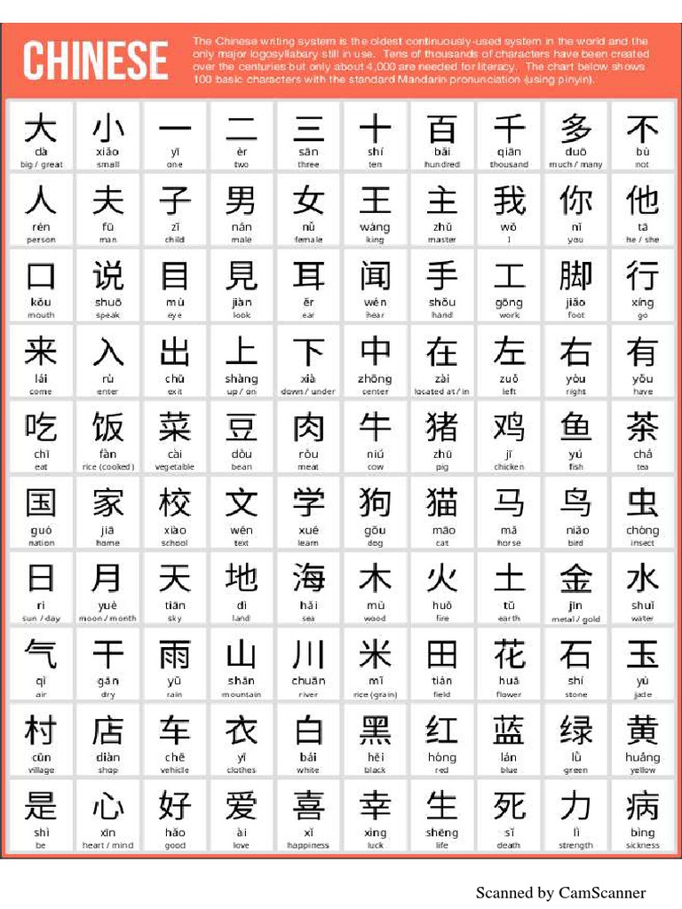Chinese Numbers | PDF