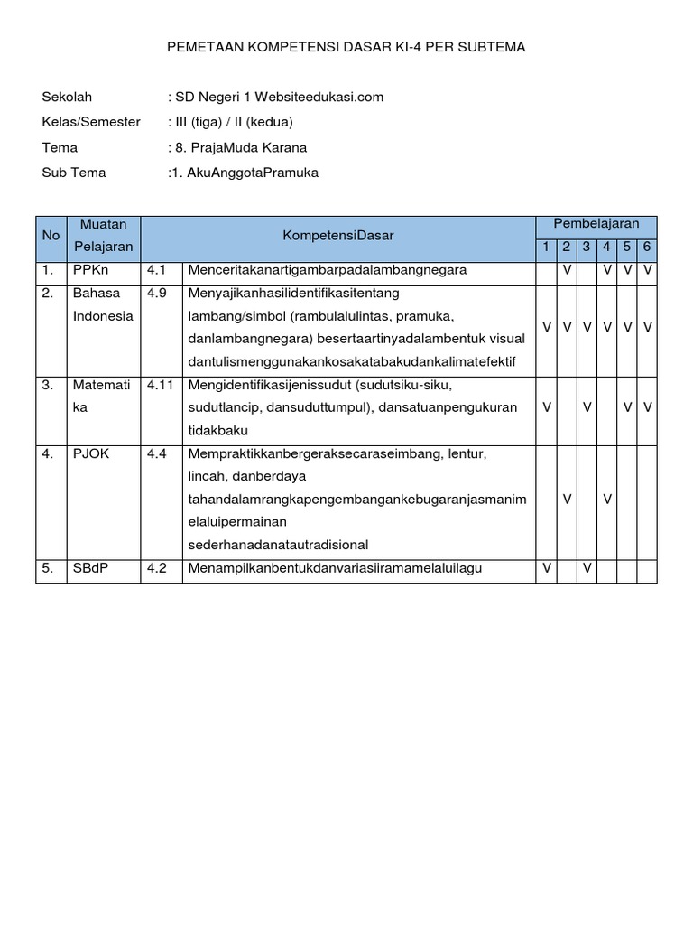 Pemetaan KD 4 Per Subtema Kelas 3 Tema 8 | PDF