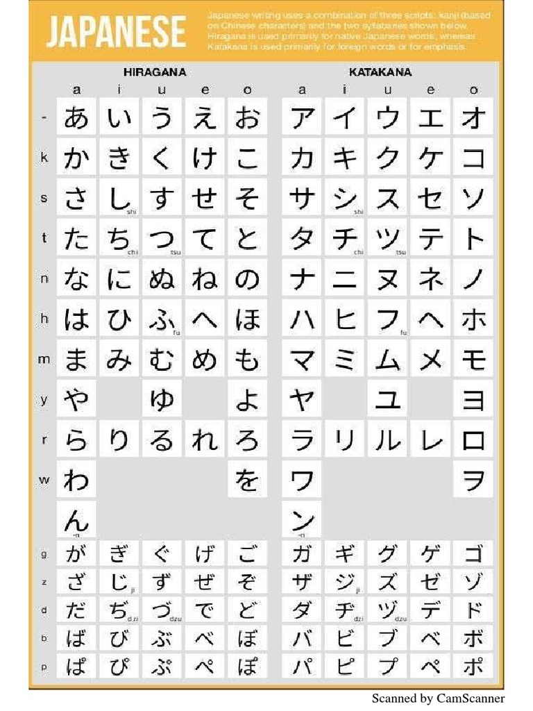 Learn Japanese | PDF