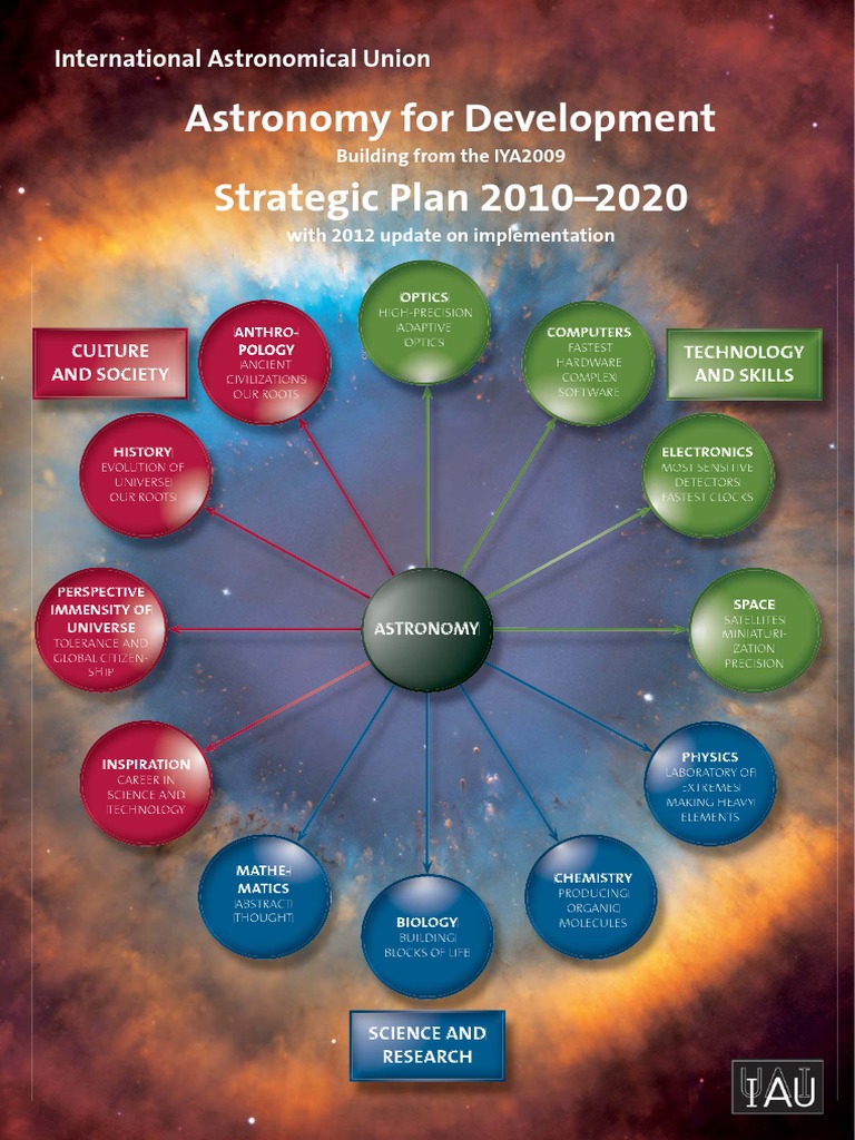 Astronomy For Development Strategic Plan 2010-2020: International ...