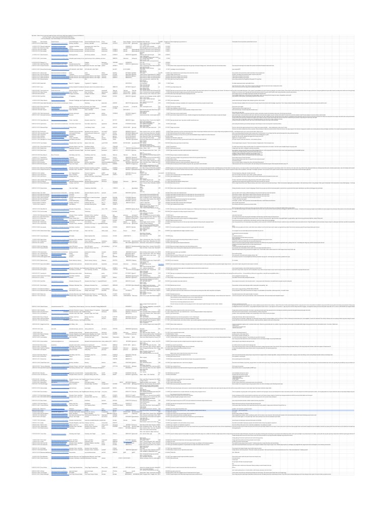 Form Sensus Introvert (Responses) PDF | PDF