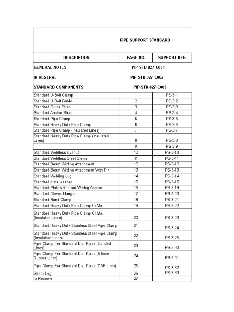 Pipe Support Standards Overview | PDF | Mechanical Engineering ...
