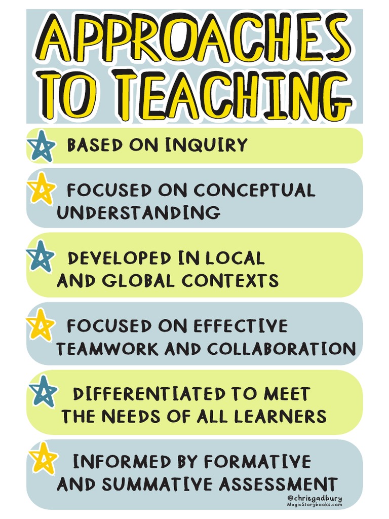 Infographic Approachestoteaching | PDF