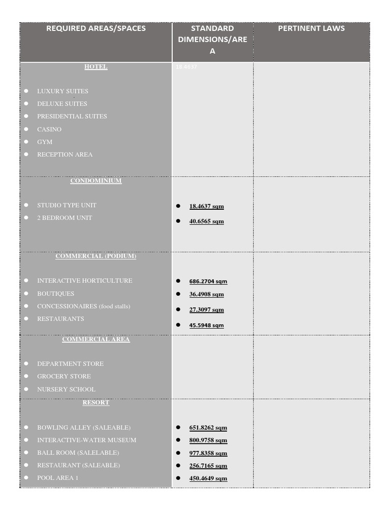 Required Areas/Spaces Standard Dimensions/Are A Pertinent Laws | PDF