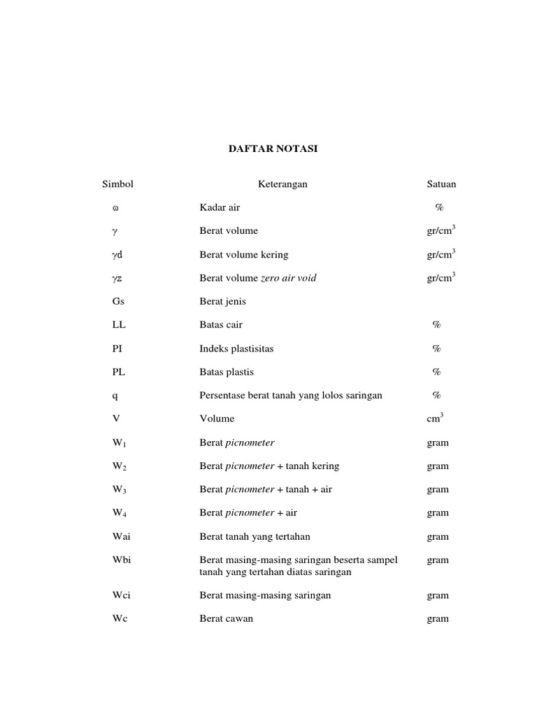 Daftar Notasi PDF | PDF