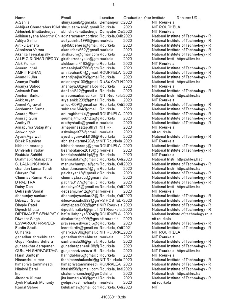 NIT Rourkela 2020 Graduates Resume Database | PDF | Computer ...